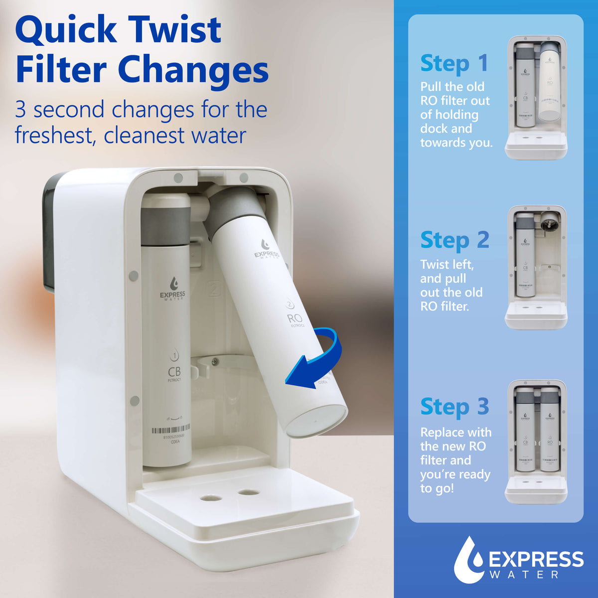 5-Stage Countertop RO Replacement RO Filter - Pure Water – Express Water