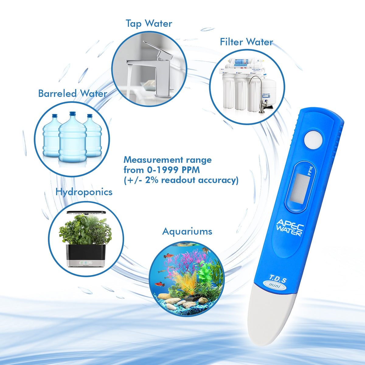 TDS Meter - Total Dissolved Solids Drinking Water Tester – Express Water