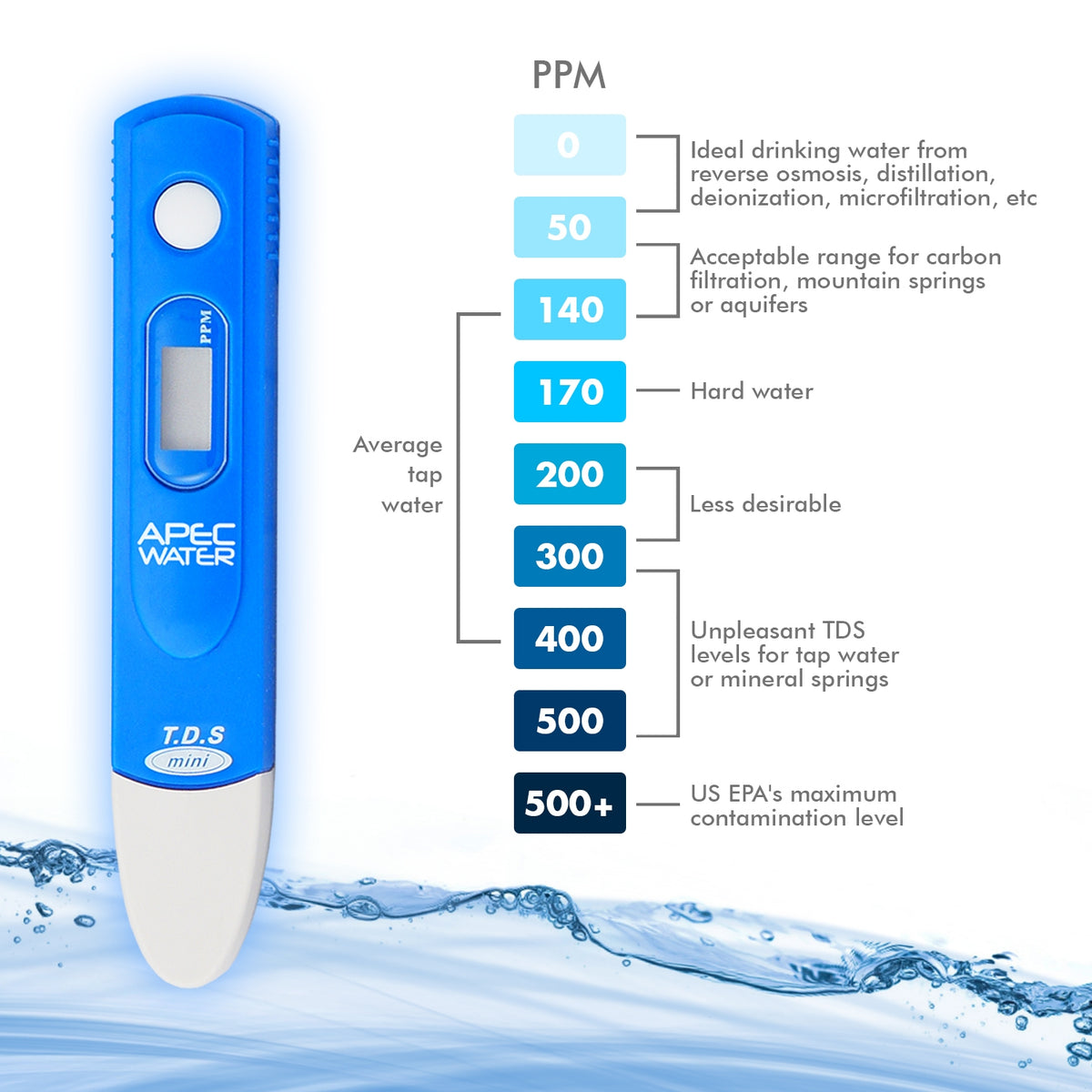 TDS Meter - Total Dissolved Solids Drinking Water Tester – Express Water