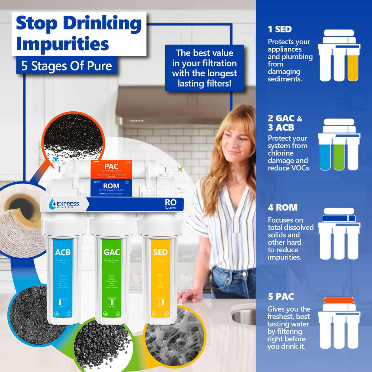 RO System with modern brushed nickel faucet – Express Water