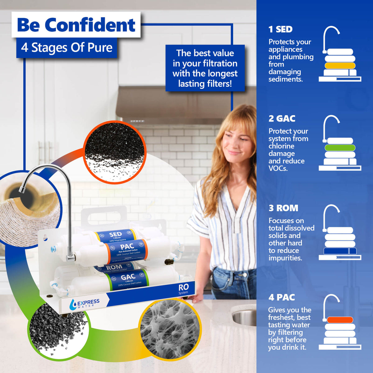 4 Stage Countertop Reverse Osmosis Systems | Express Water